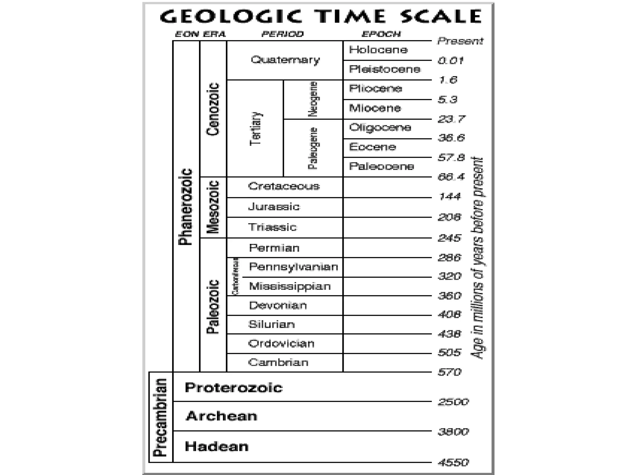 Geology Time Scale | PPT