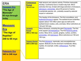 Geology Time Scale | PPT