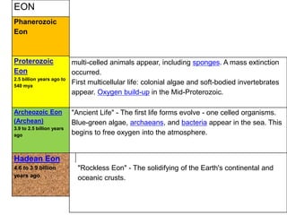 Geology Time Scale | PPTX