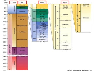 Geology Time Scale | PPTX