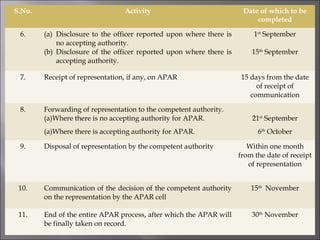 Time schedule for preparation &and completion of APAR | PPT