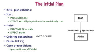 Time, Schedules, and Resources in Artificial Intelligence.pptx