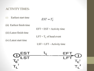 Time scheduling network analysis ppt | PPTX