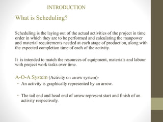 Time scheduling network analysis ppt | PPTX