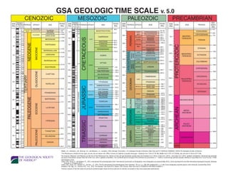 timescale geology/kala waktu geologi/2018 | PDF