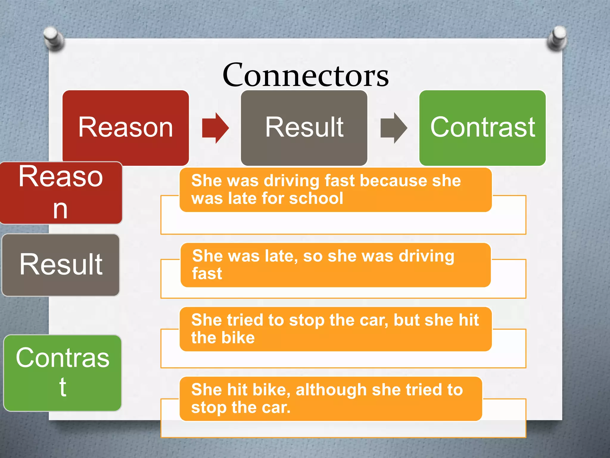 Time sequencers and connectors | PPTX