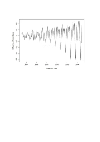 R forecasting Example | DOCX