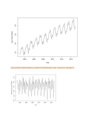 R forecasting Example | DOCX