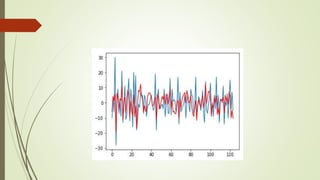 Time serial forcasting | PPT