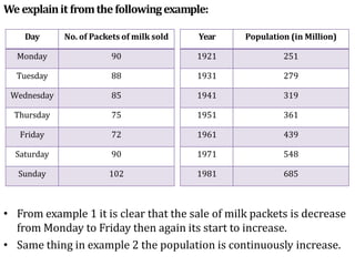 timeseries-100127010913-phpapp02.pptx