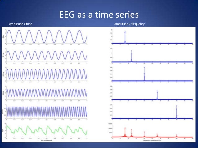 Introduction to EEG: Instrument and Acquisition