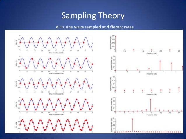 Introduction to EEG: Instrument and Acquisition