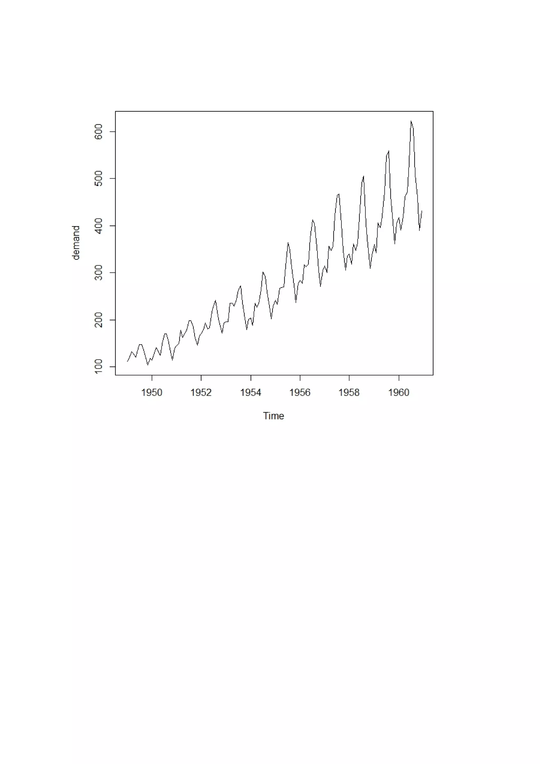Time Series Modelling in R-Forecasting. | PDF Time Series Modelling in R-Forecasting. | PDF