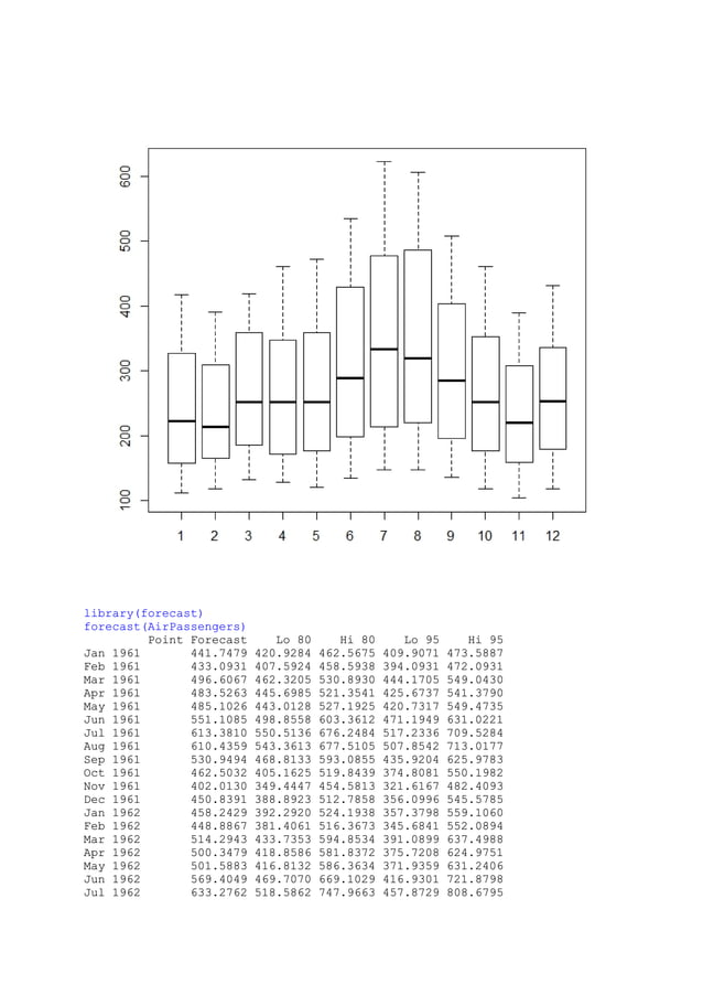 Time Series Modelling In R Forecasting Pdf