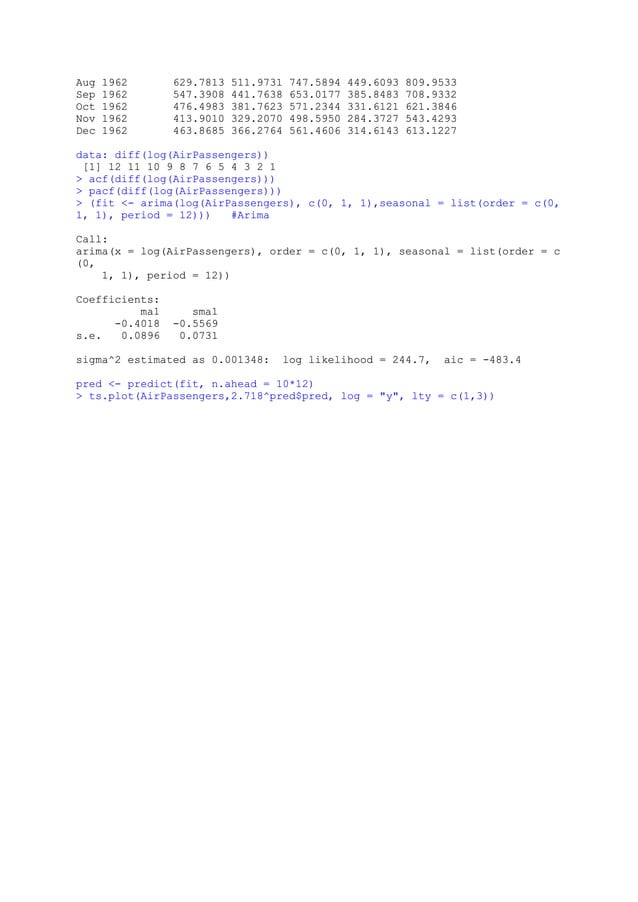 Time Series Modelling In R Forecasting Pdf