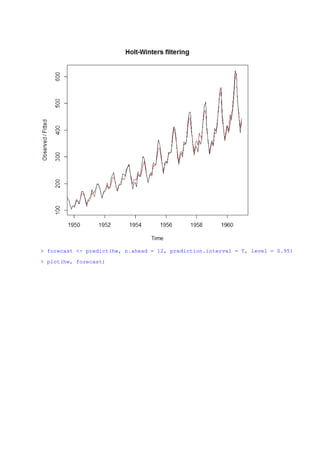 Time Series Modelling in R-Forecasting. | PDF