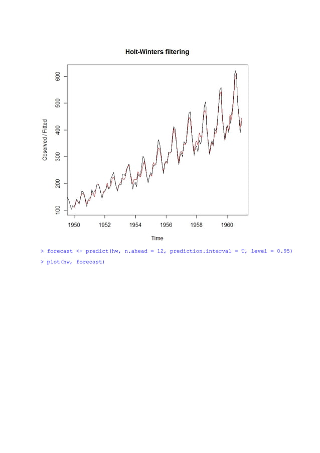 Time Series Modelling in R-Forecasting. | PDF Time Series Modelling in R-Forecasting. | PDF