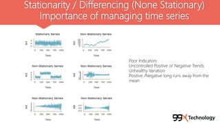 Time Series Analysis/ Forecasting | PPT