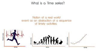 Time Series Analysis/ Forecasting | PPT