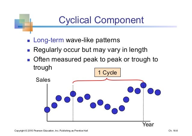 Review of Time series (ECON403)