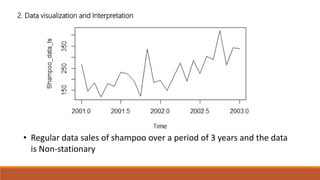 Analysis on sales of shampoo | PPT