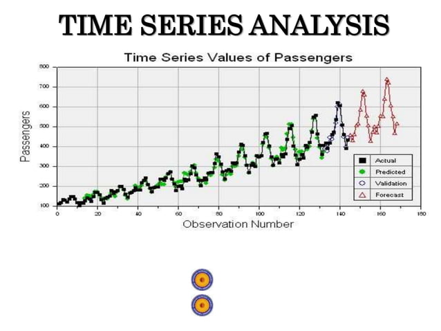 timeseries.ppt