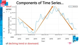 Time series.ppt