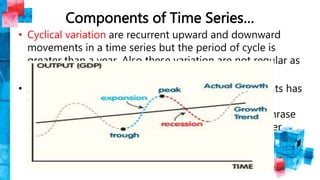 Time series.ppt
