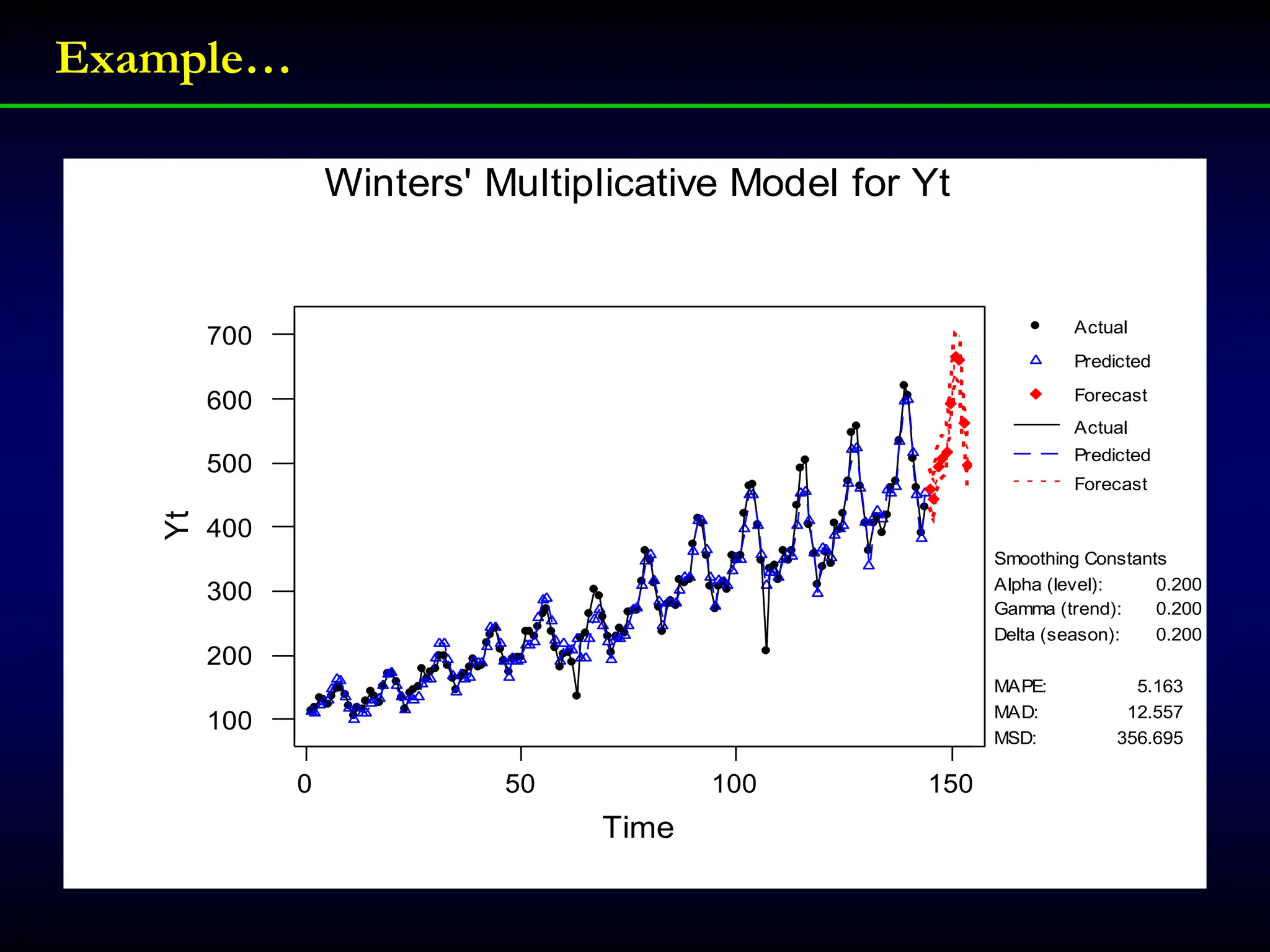 time series.ppt [Autosaved].pdf