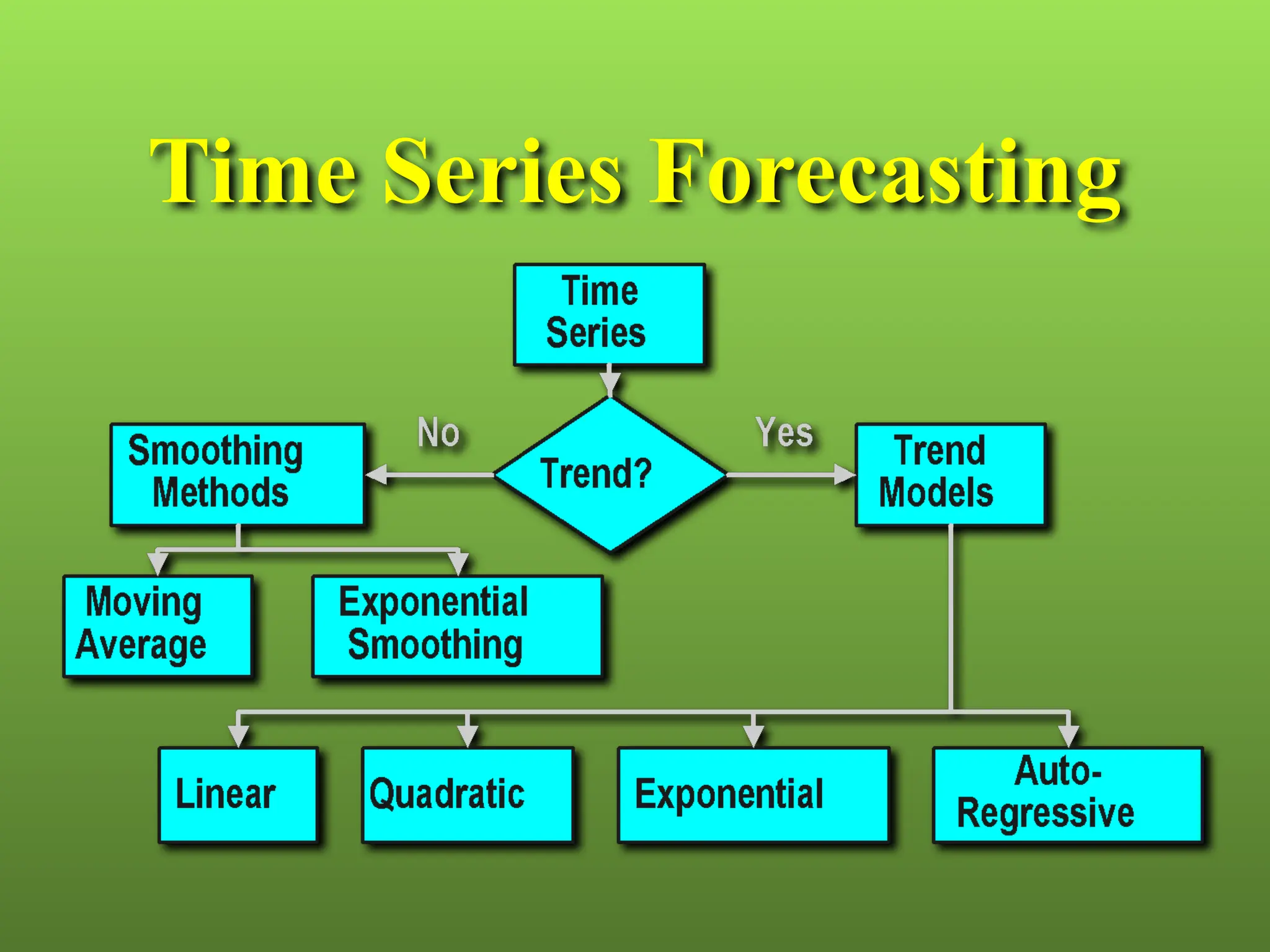 timeseries and forecasting components and their types | PPTX
