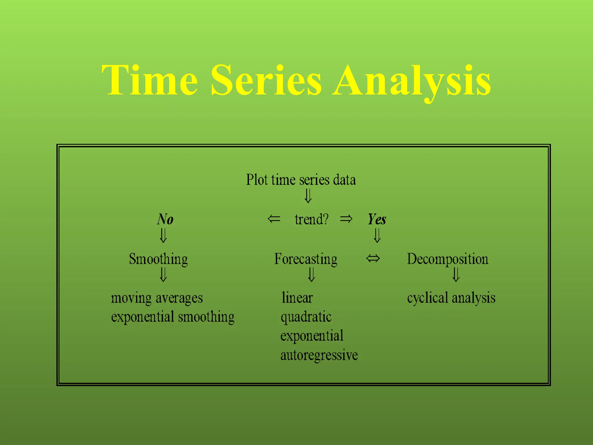 timeseries and forecasting components and their types | PPTX