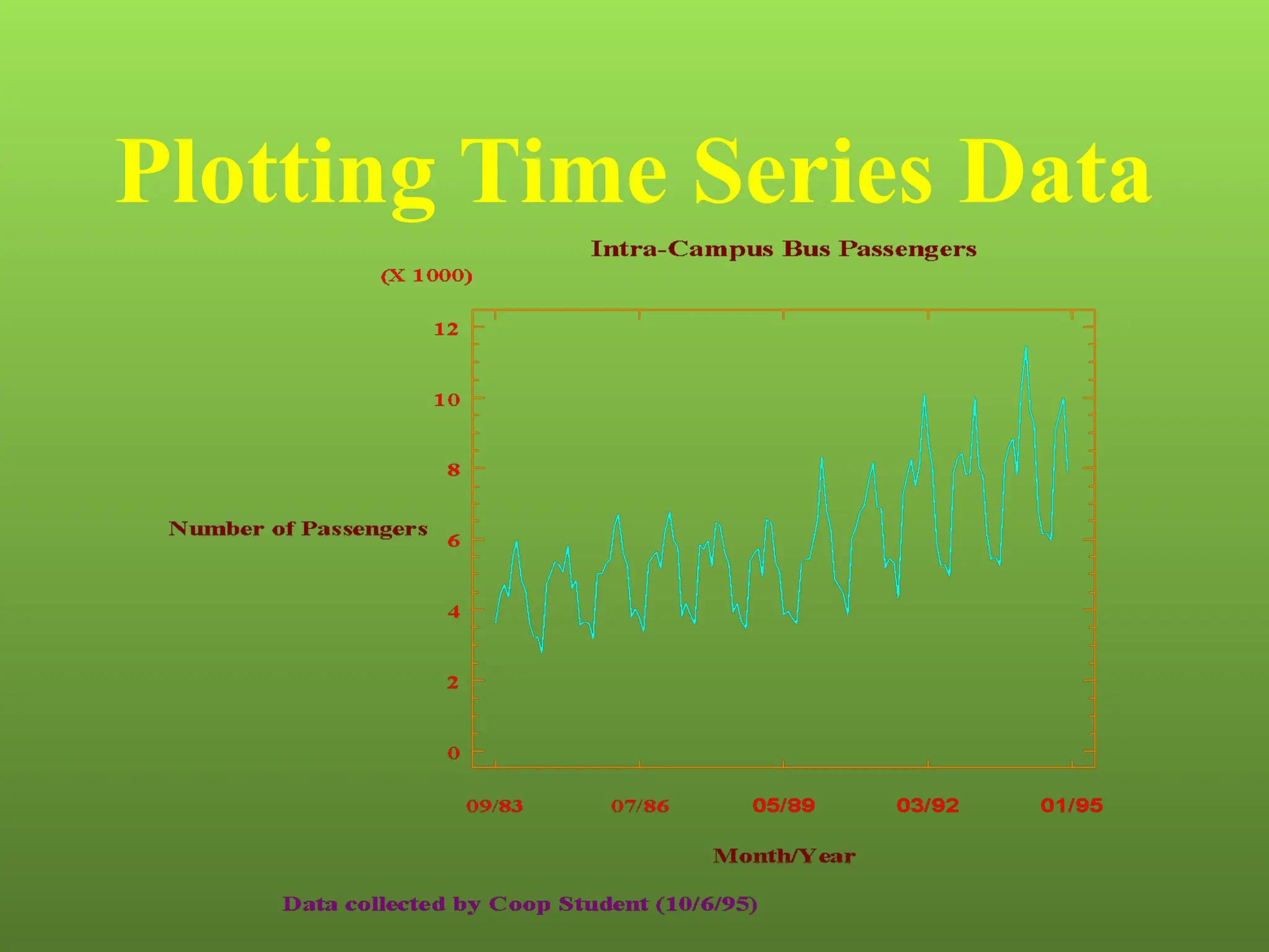timeseries and forecasting components and their types | PPTX