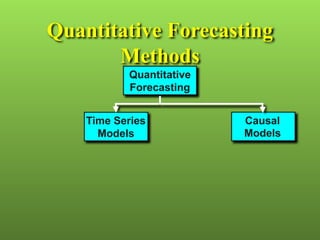 timeseries and forecasting components and their types | PPTX