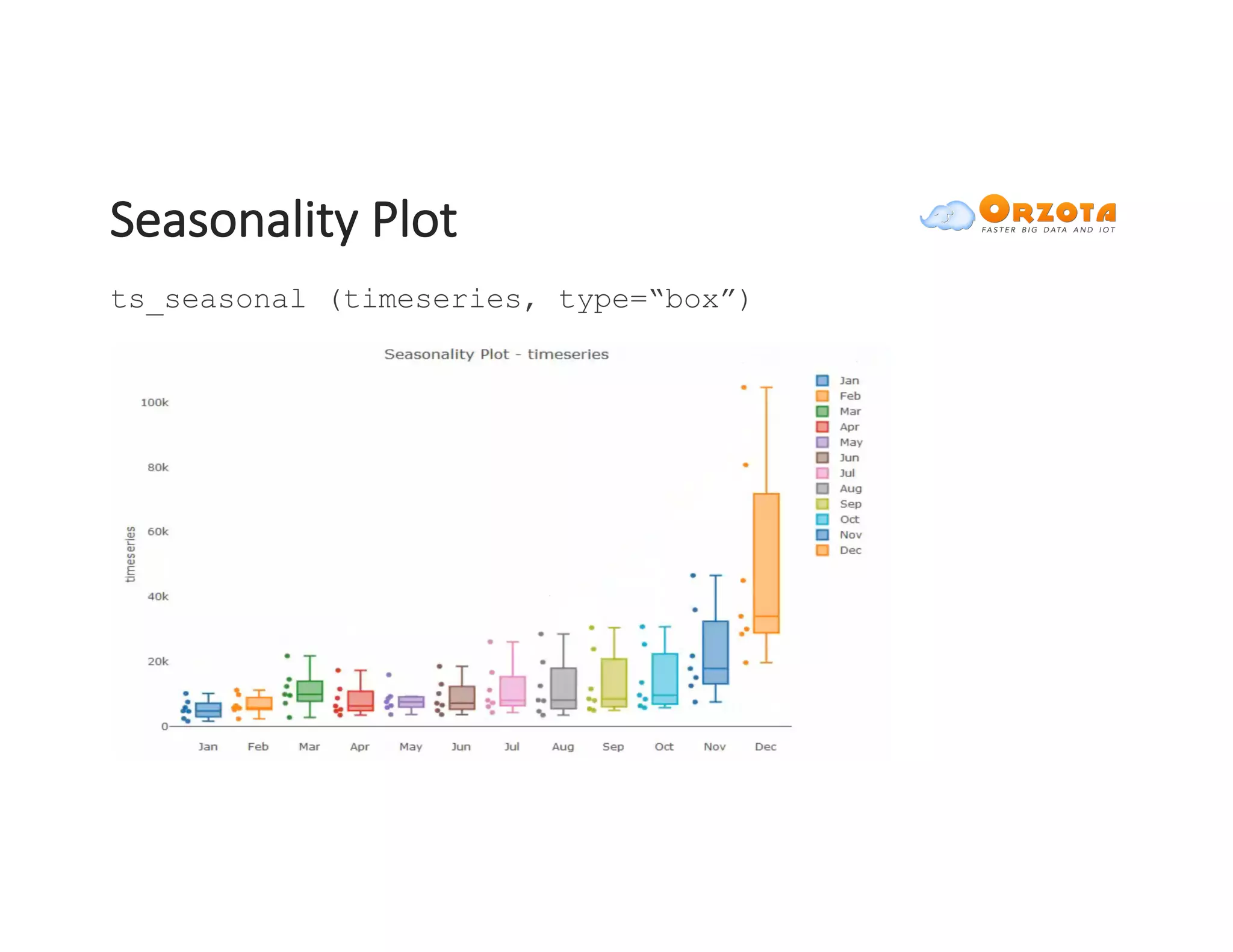Time-series Analysis in Minutes | PDF