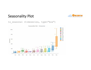 Time-series Analysis in Minutes | PDF