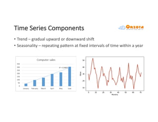 Time-series Analysis in Minutes | PDF