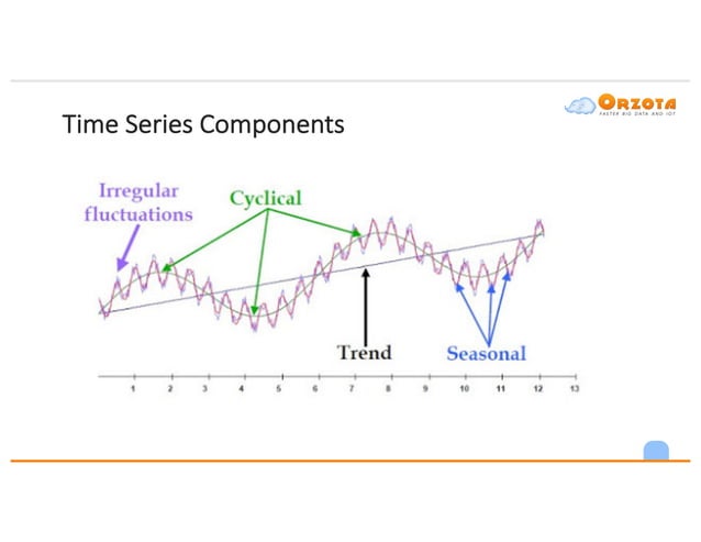 Time-series Analysis in Minutes | PDF