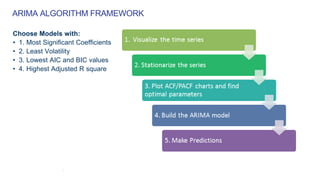 Time Series - Auto Regressive Models | PPTX