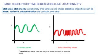 Time Series - Auto Regressive Models | PPTX