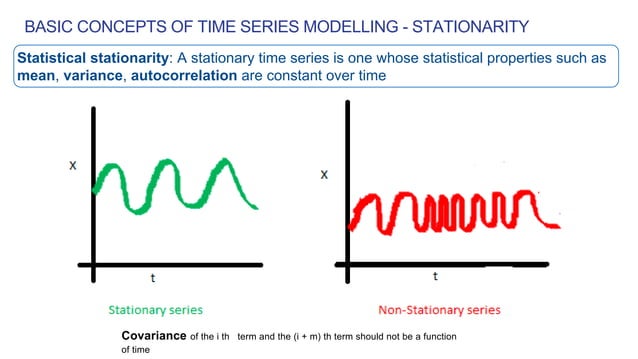 Time Series Auto Regressive Models Pptx Technology And Computing