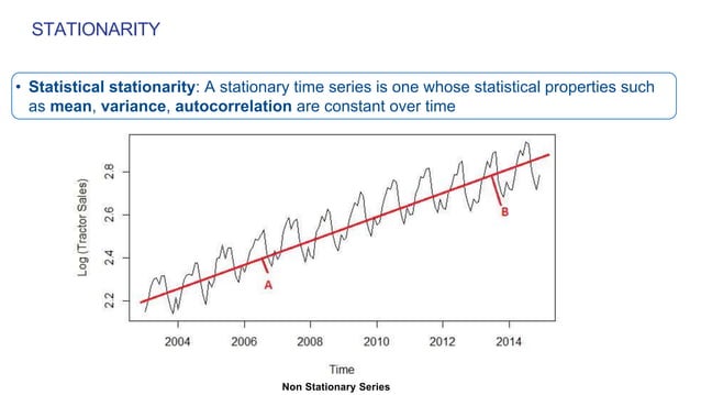 Time Series Auto Regressive Models Pptx Technology And Computing