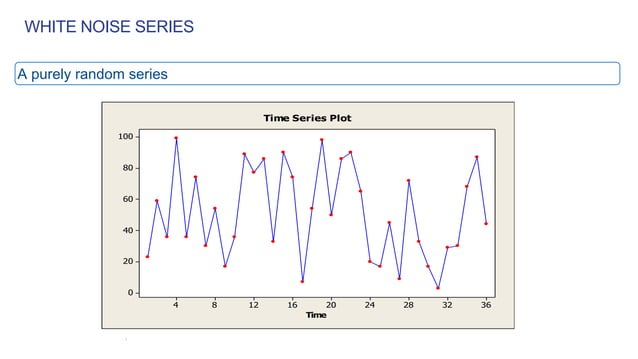 Time Series - Auto Regressive Models | PPTX | Technology & Computing