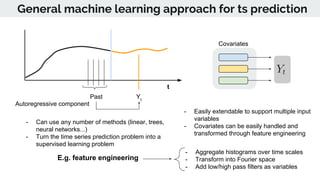 Time series deep learning | PDF