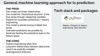 Time series deep learning | PDF