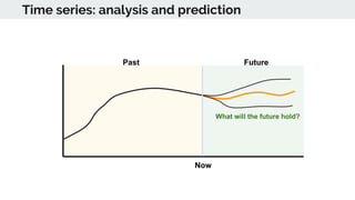 Time series deep learning | PDF