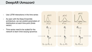 Time series deep learning | PDF