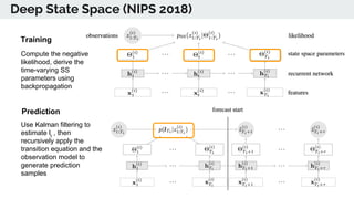 Time series deep learning | PDF
