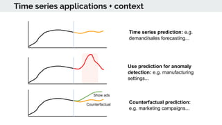 Time series deep learning | PDF