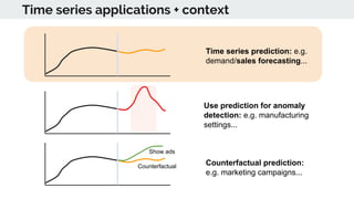 Time series deep learning | PDF