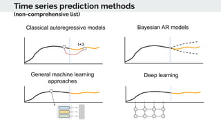 Time series deep learning | PDF